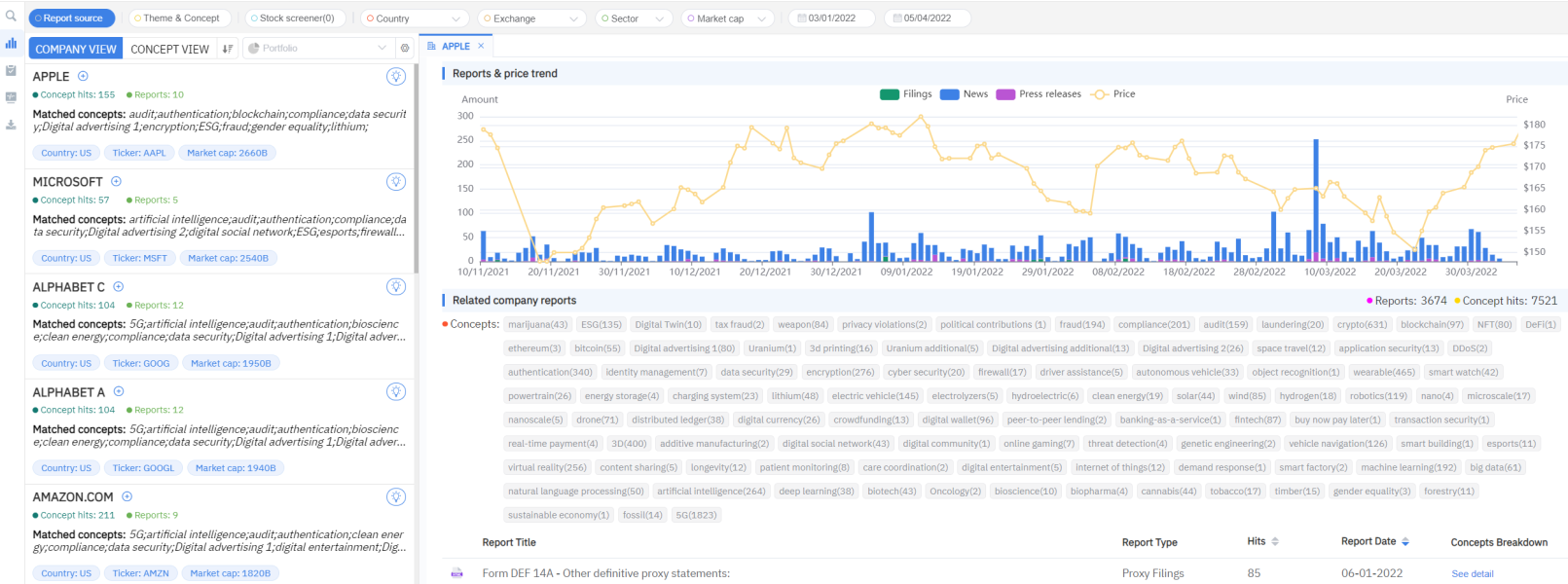 A Case Study of Thematic research with Orbit Insight - IA Engine