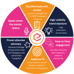 EmTech Global - IA Engine